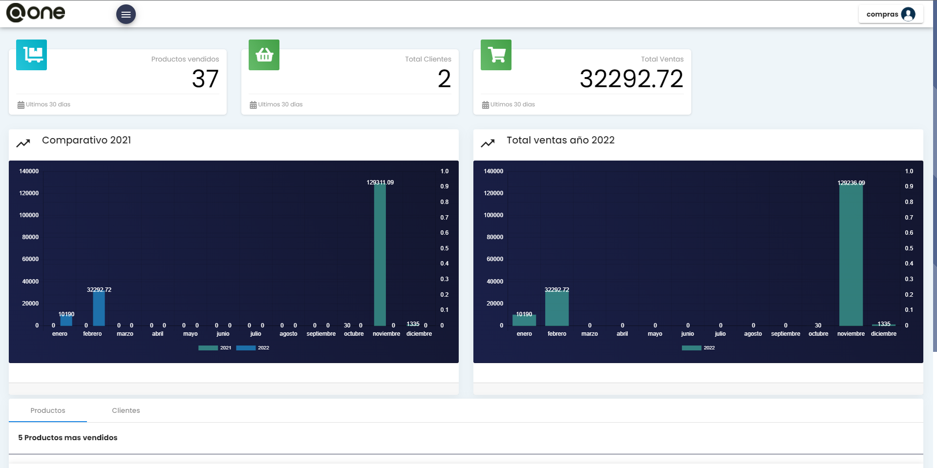 Sergio Ortega - Developer